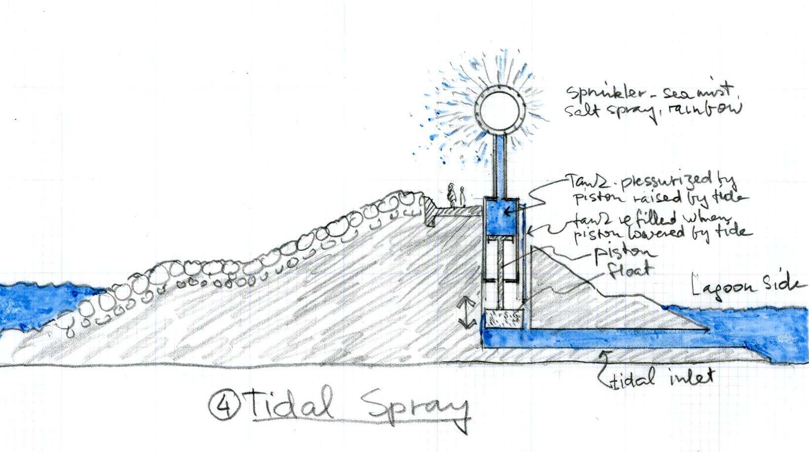 Tidal Lagoon Swansea Bay | Harries Heder